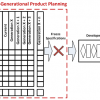 Multi-Generational Product Plan (MGPP) Vs. Product Line Strategy and Roadmap - The Adept Group