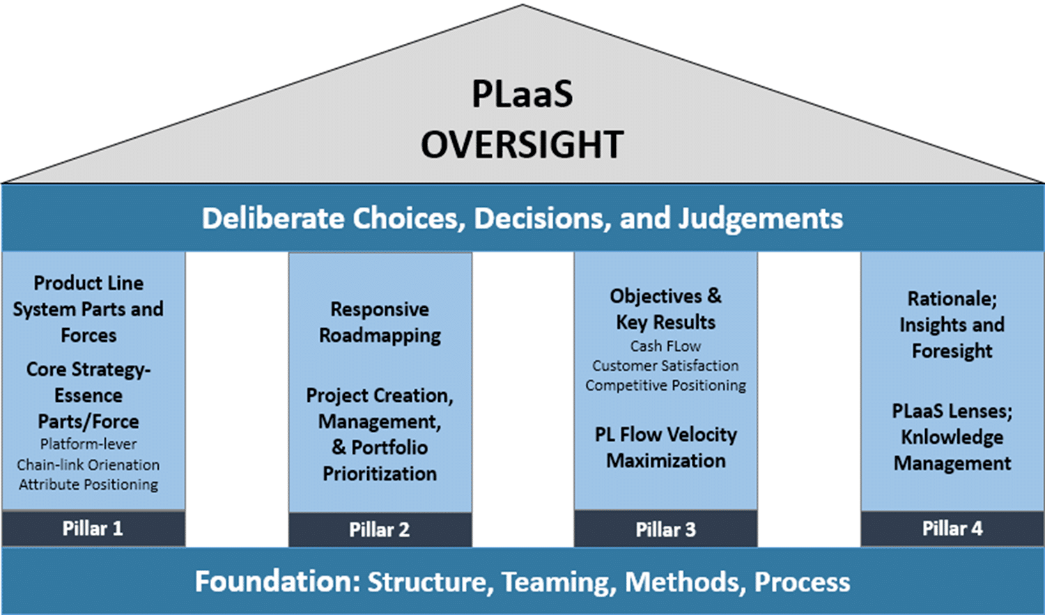 Product Line System Oversight - The Adept Group